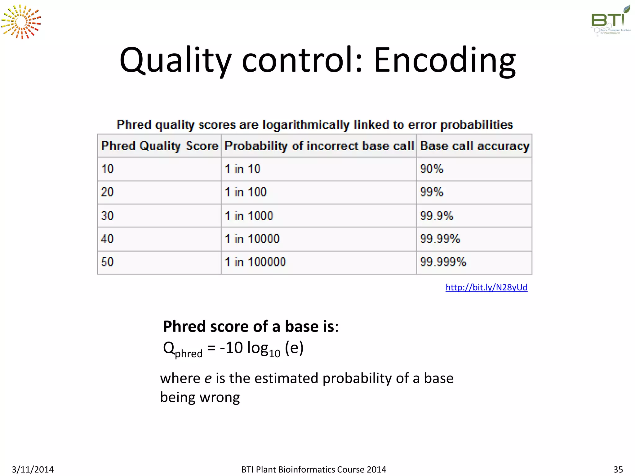 Next Generation Sequencing | PDF