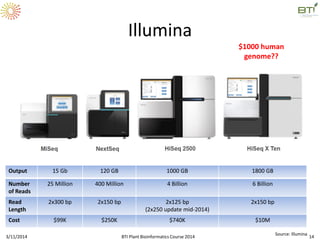 Next Generation Sequencing | PDF