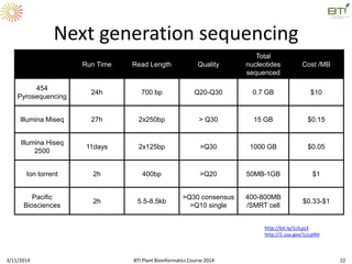 Next Generation Sequencing | PDF