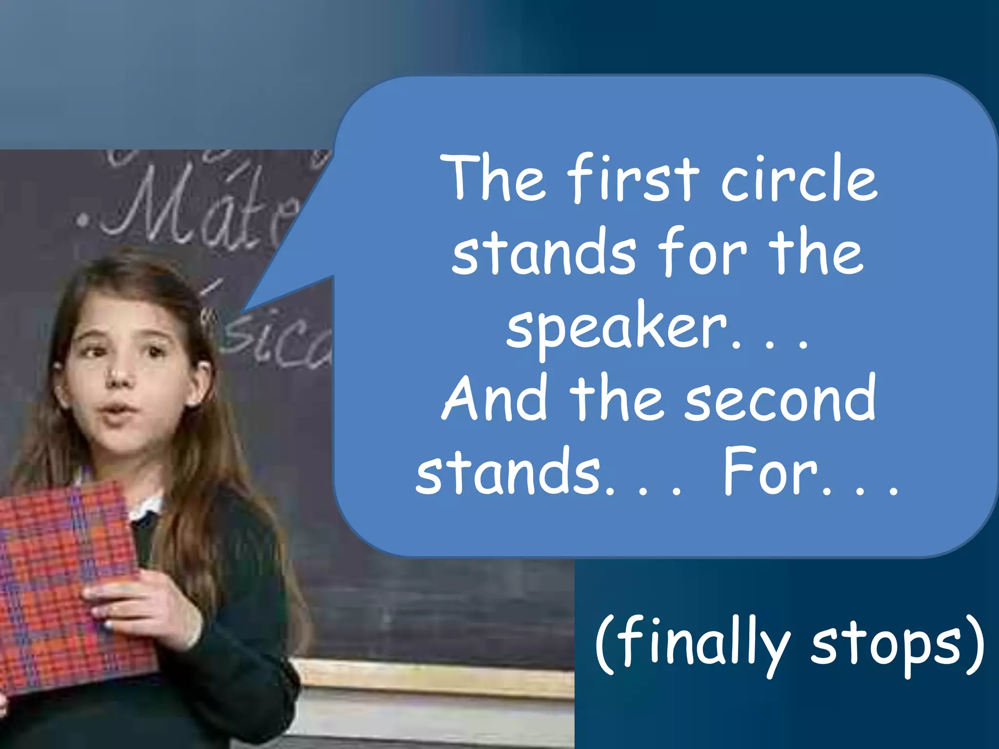 Sequencing Questions (Funneling) | PPTX