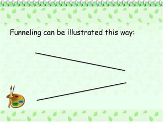 Sequencing Questions (Funneling) | PPTX | Food & Drink