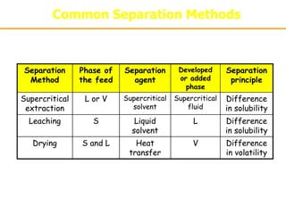Sequencing Separation Trains.ppt