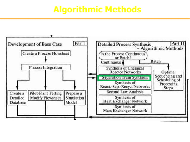 Sequencing Separation Trains.ppt