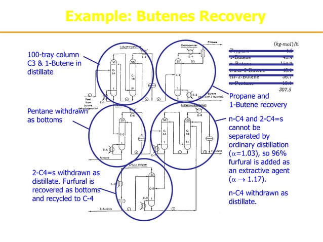 Sequencing Separation Trains.ppt