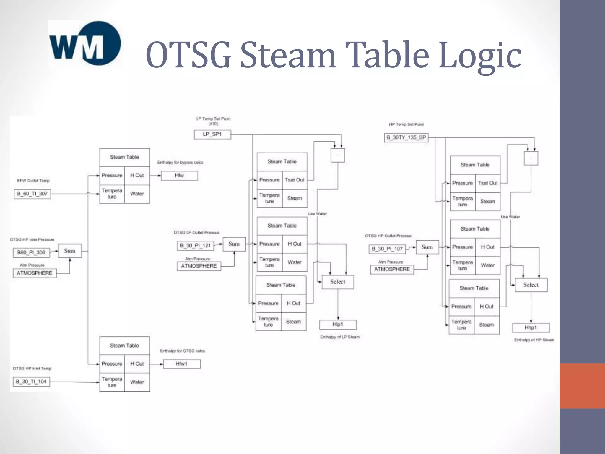 Sequencing solution with Logix Batch and Sequence Module (LBSM) & steam table solution | PPT ...