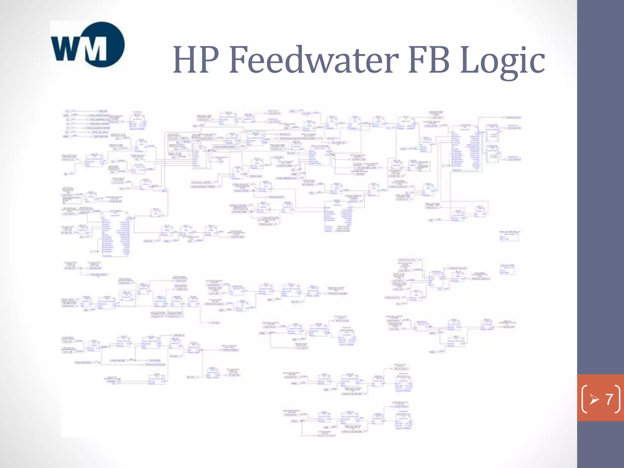 Sequencing solution with Logix Batch and Sequence Module (LBSM) & steam table solution | PPT