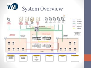 Sequencing solution with Logix Batch and Sequence Module (LBSM) & steam table solution | PPT
