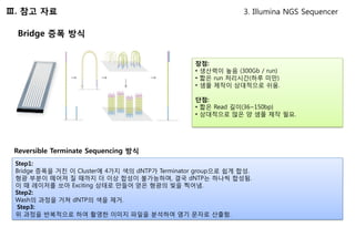 Sequencing technology 분석 이승배 | PDF