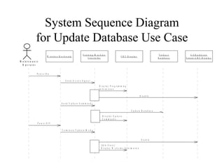 Sequense diagram | PPT