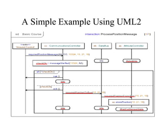Sequense diagram | PPT