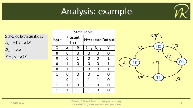 Clocked Sequential Circuit Analysis And Design