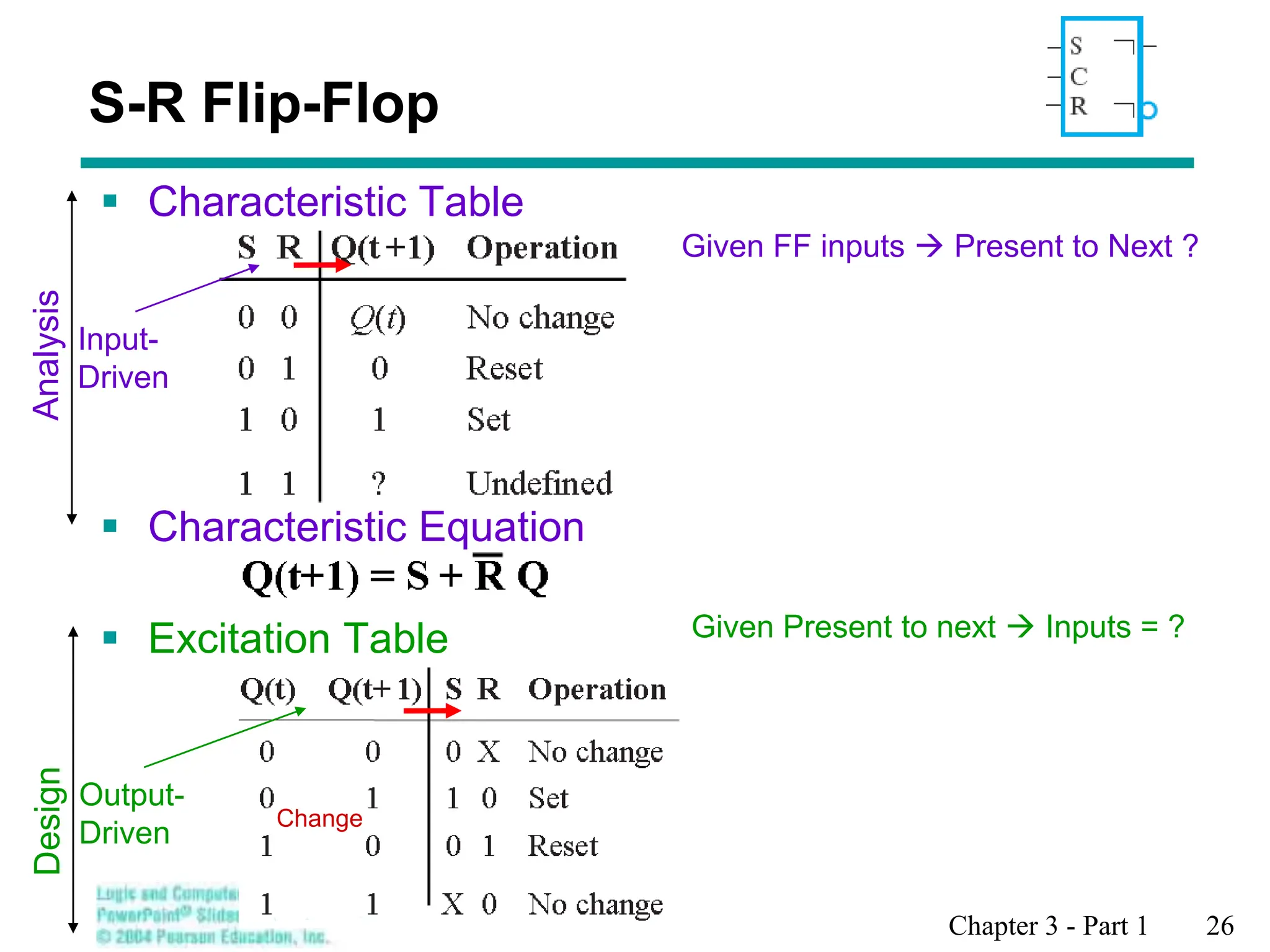 Sequential Circuits and flops moore mealy | PDF