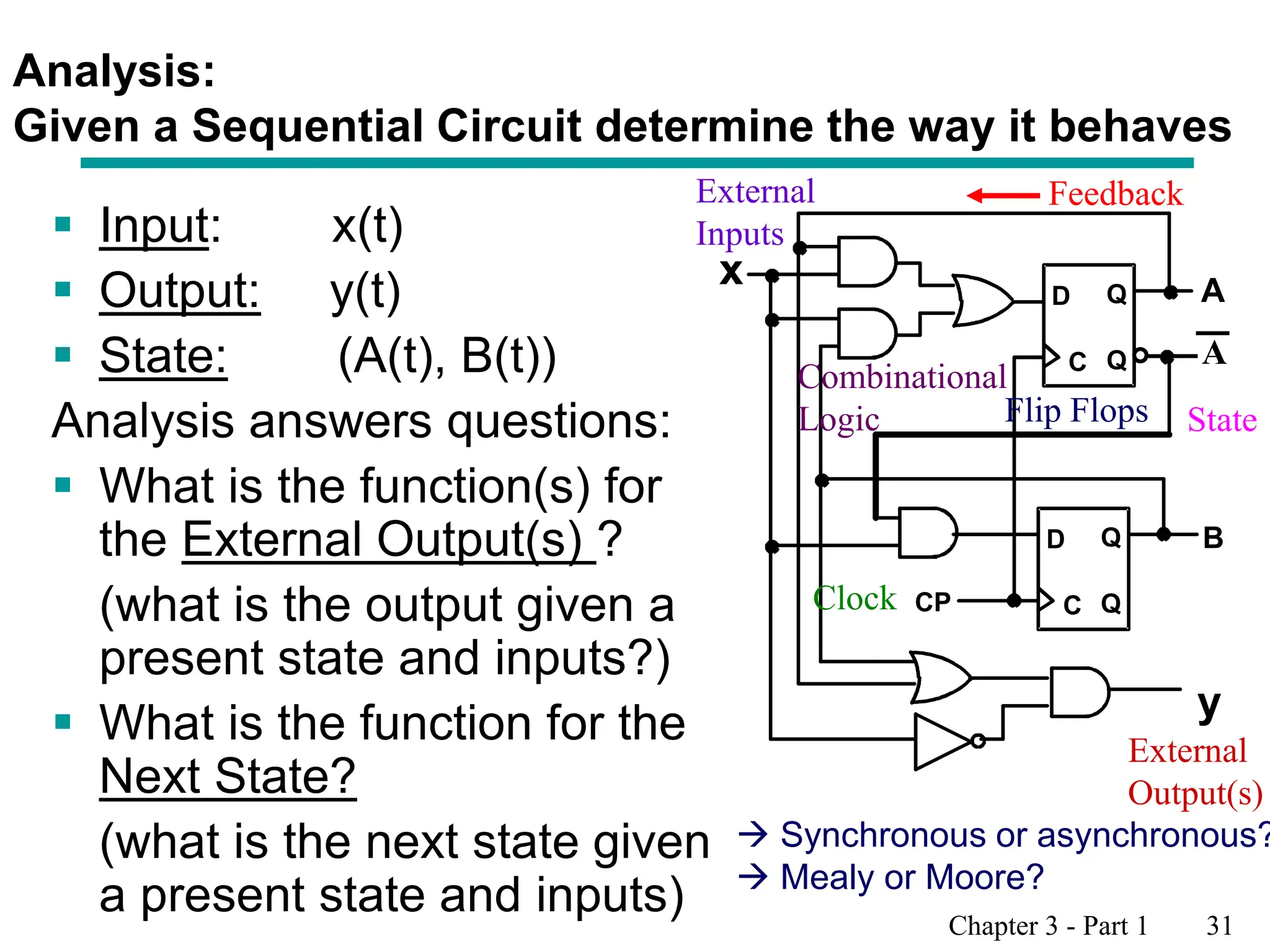 Sequential Circuits and flops moore mealy | PDF