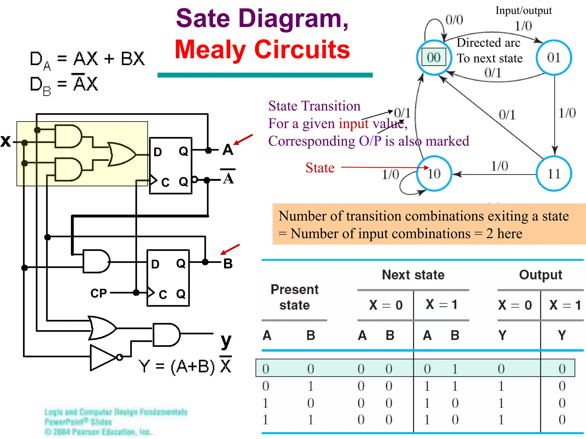 Sequential Circuits and flops moore mealy | PDF | Databases | Computer Software and Applications