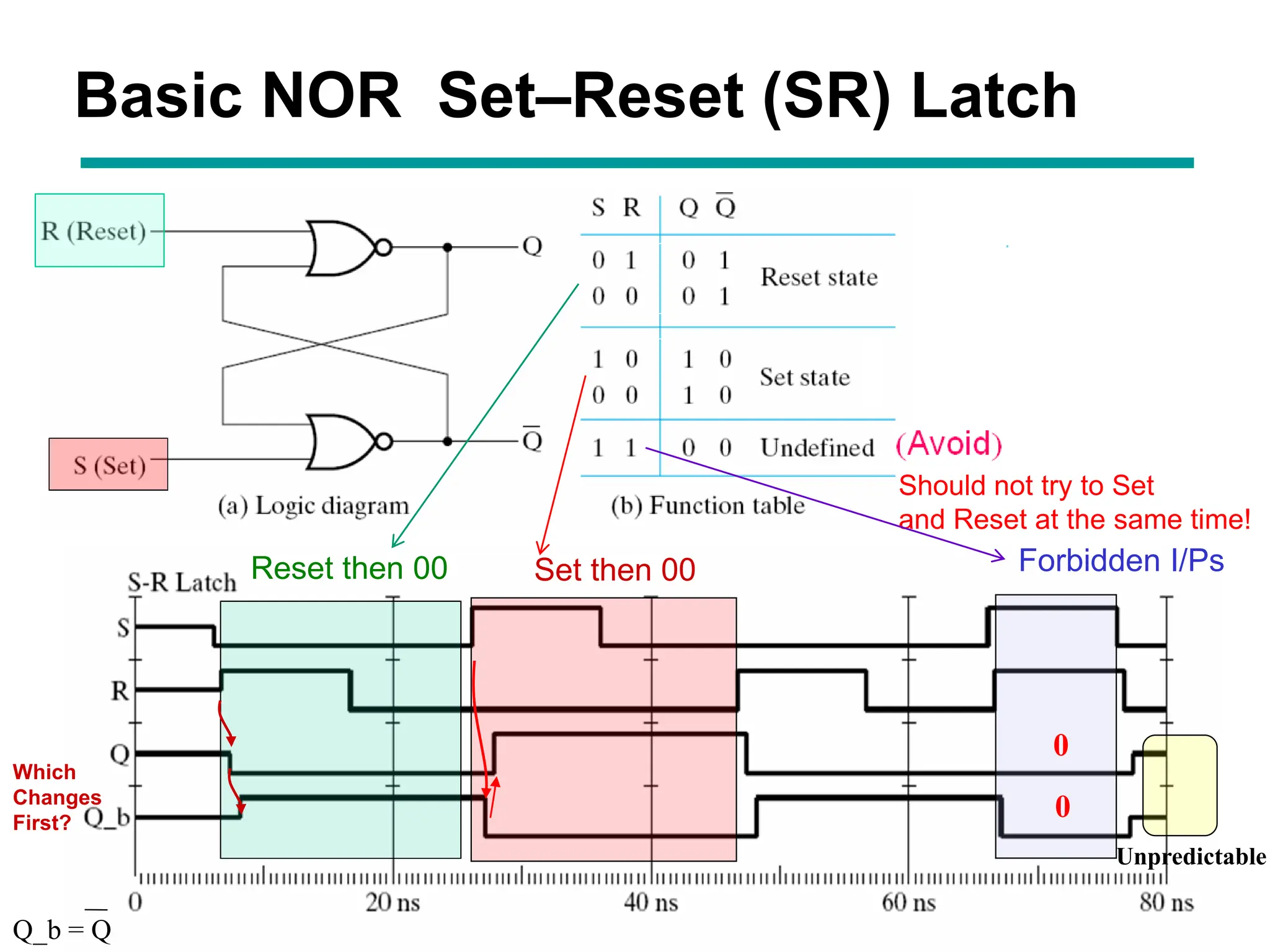 Sequential Circuits and flops moore mealy | PDF