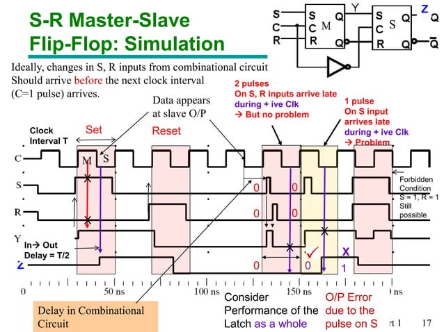 Sequential Circuits and flops moore mealy | PDF | Databases | Computer Software and Applications