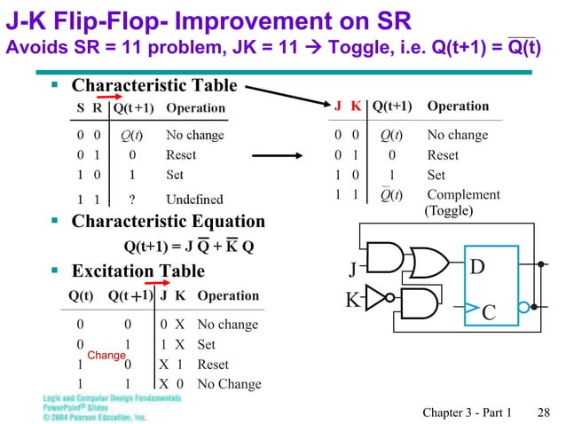 Sequential Circuits and flops moore mealy | PDF | Databases | Computer Software and Applications