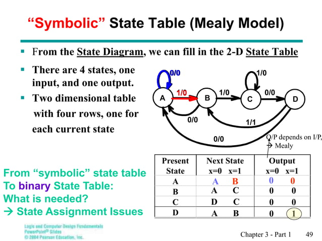 Sequential Circuits and flops moore mealy | PDF | Databases | Computer Software and Applications