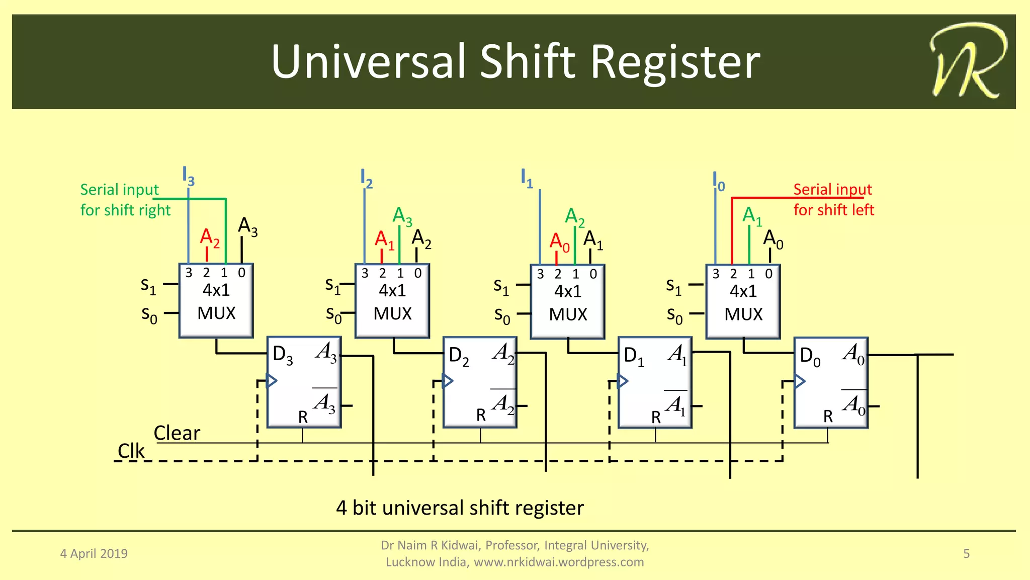 Synchronous Sequential Circuit Counters And Registers Pdf 1183