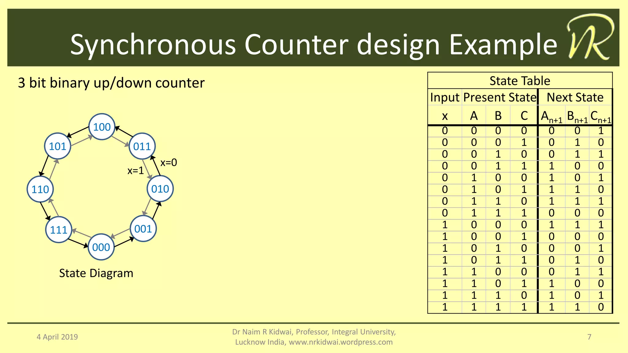 synchronous Sequential circuit counters and registers | PDF