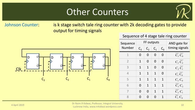 synchronous Sequential circuit counters and registers | PDF | Technology & Computing