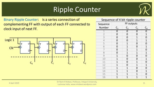 synchronous Sequential circuit counters and registers | PDF | Technology & Computing