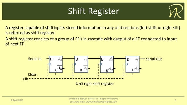 synchronous Sequential circuit counters and registers | PDF synchronous Sequential circuit counters and registers | PDF