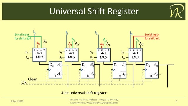 Synchronous Sequential Circuit Counters And Registers Ppt