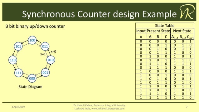 synchronous Sequential circuit counters and registers | PDF | Technology & Computing