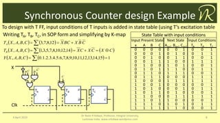 synchronous Sequential circuit counters and registers | PDF