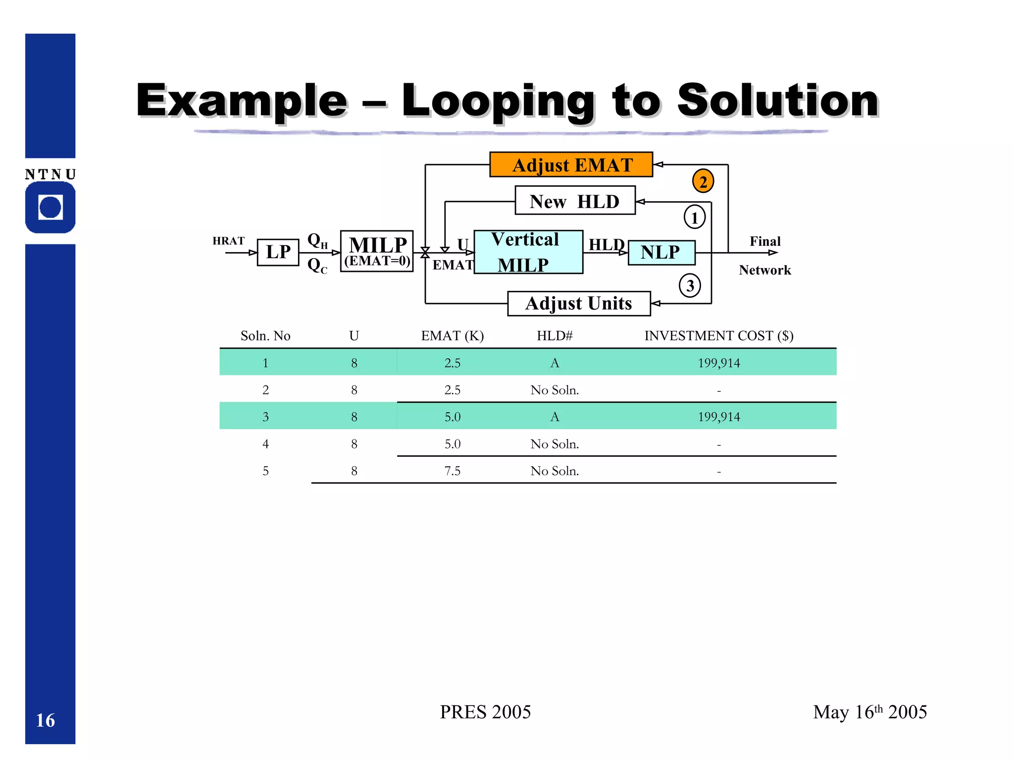 Sequential Framework For HENS | PPT