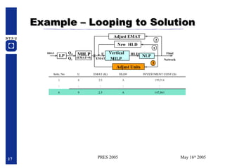 Sequential Framework For HENS | PPT