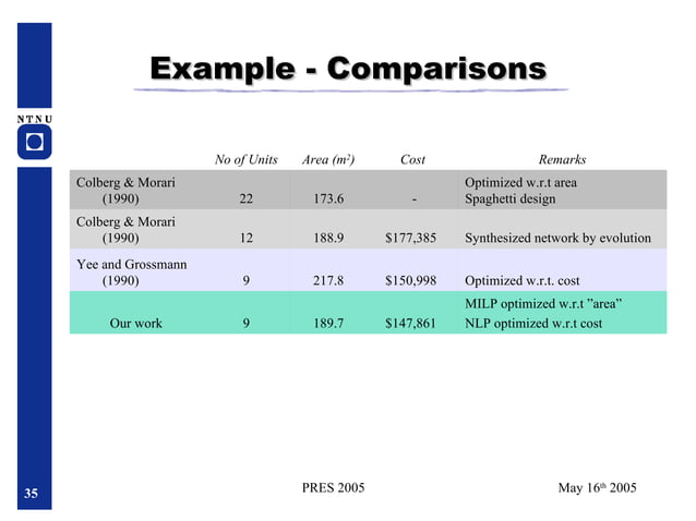 Sequential Framework For HENS | PPT Sequential Framework For HENS | PPT