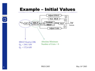 Sequential Framework For HENS | PPT