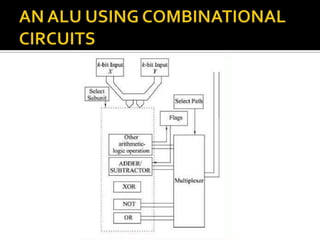 Sequential and combinational alu | PPTX | Computing | Technology & Computing
