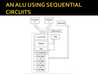 Sequential and combinational alu | PPTX | Computing | Technology & Computing