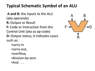 Sequential and combinational alu | PPTX