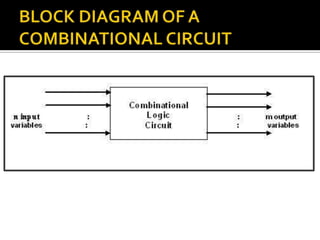 Sequential and combinational alu | PPTX