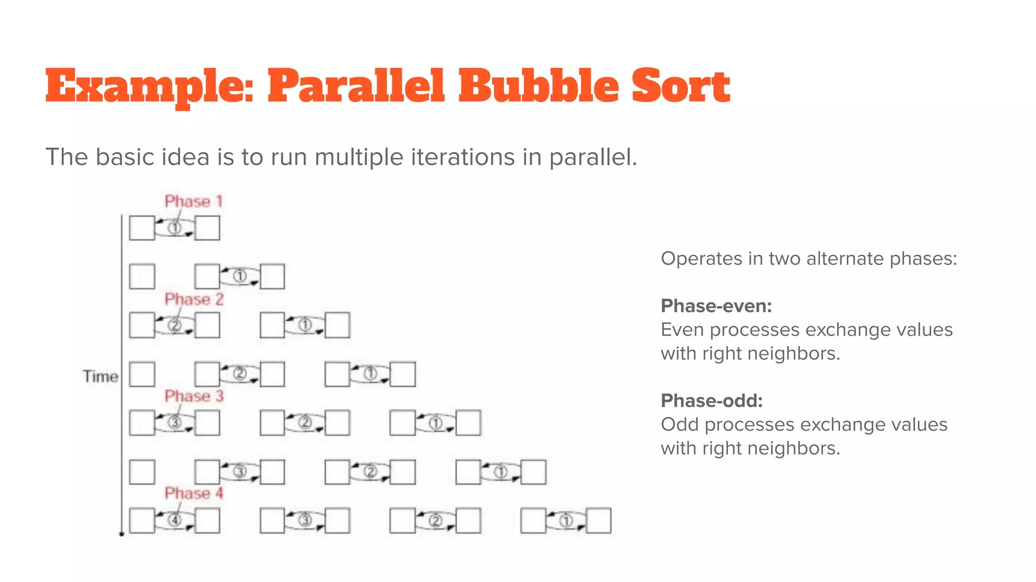 Sequential and Parallel Searching Algorithms | PPT Sequential and Parallel Searching Algorithms | PPT