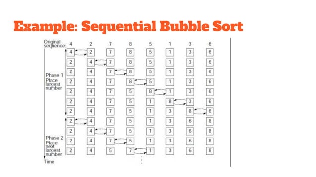Sequential and Parallel Searching Algorithms | PPT Sequential and Parallel Searching Algorithms | PPT