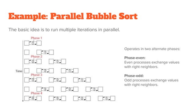 Sequential and Parallel Searching Algorithms | PDF