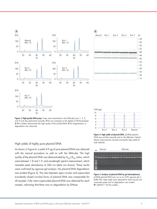 Sequential Automation of RNA and DNA preps on the same QIAcube ...