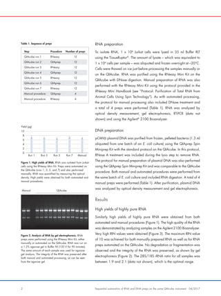 Qiacube Fully Automated Dna And Rna Sample Preparation