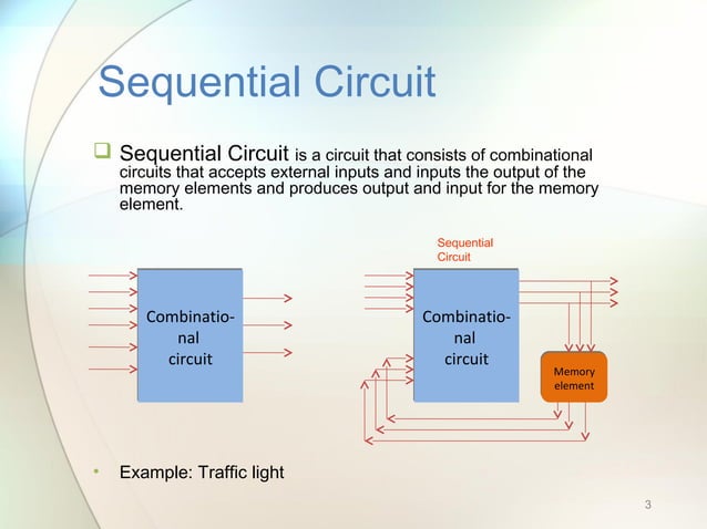 Sequential circuit-Digital Electronics | PPT