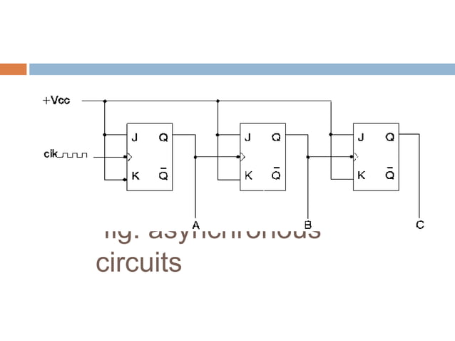 Sequential circuit design | PPT