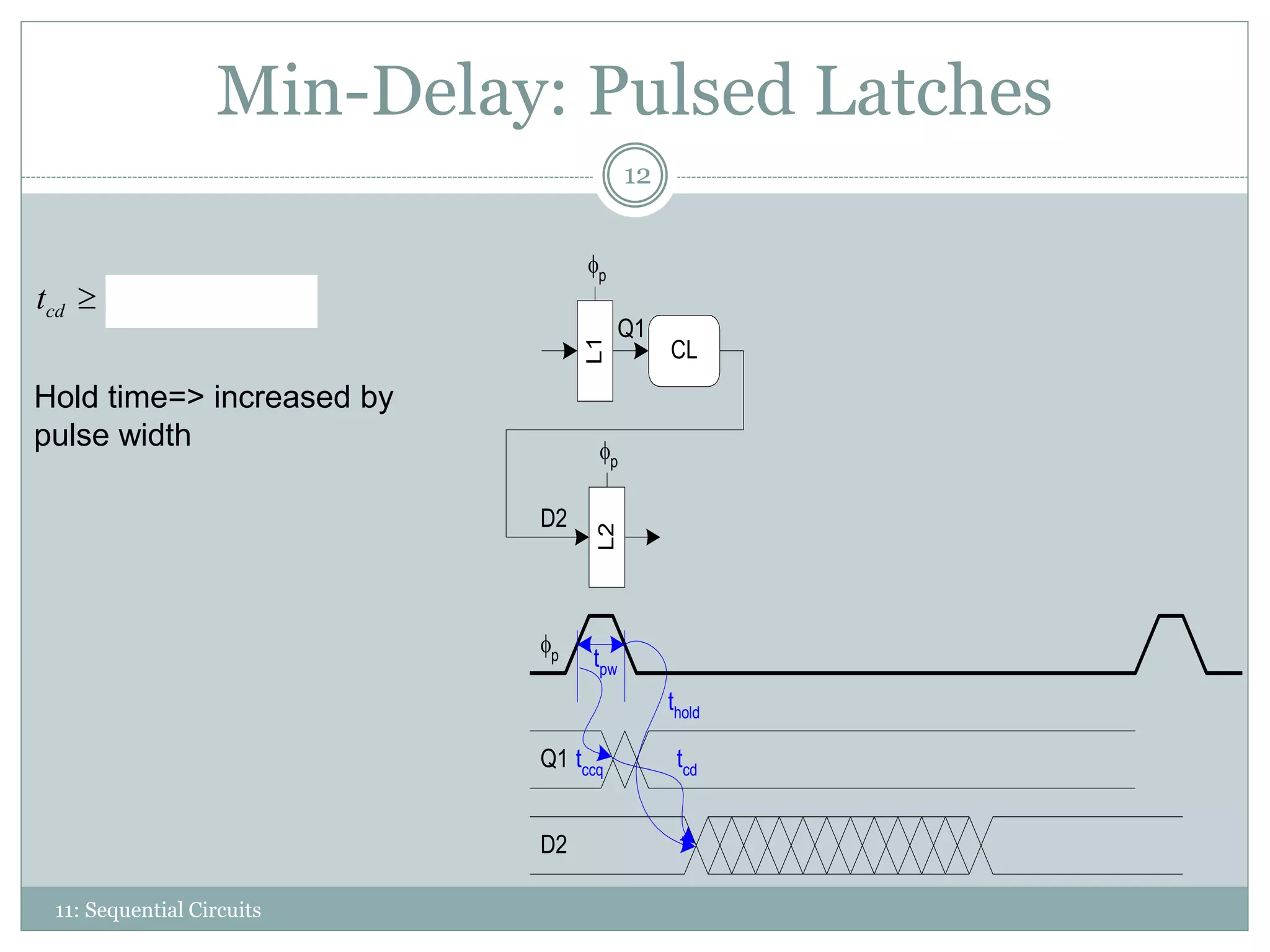 VLSI Design Sequential circuit design | PPTX