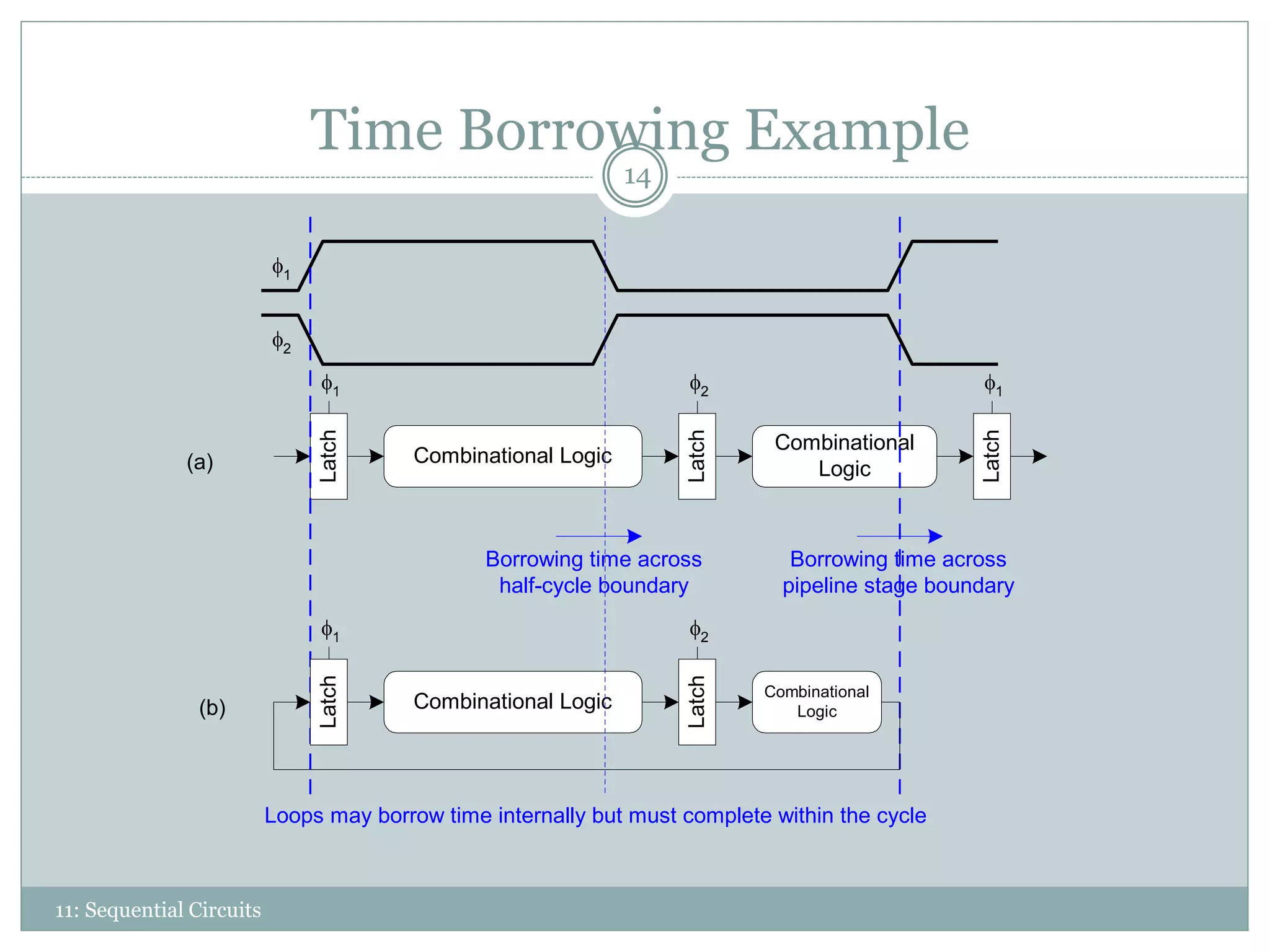 VLSI Design Sequential circuit design | PPTX