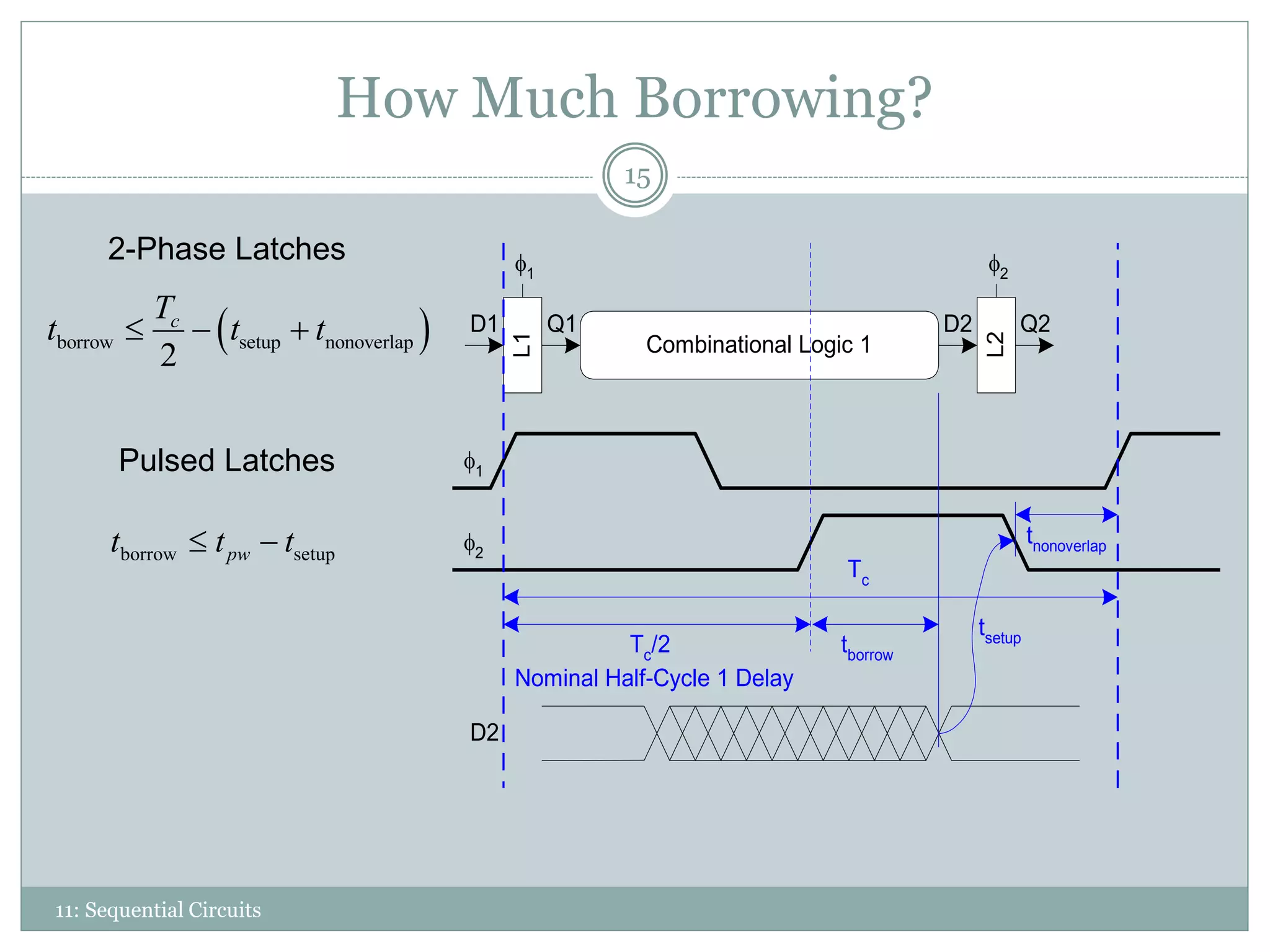 VLSI Design Sequential circuit design | PPTX