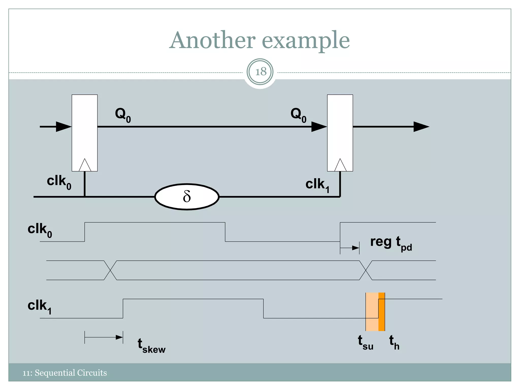VLSI Design Sequential circuit design | PPTX