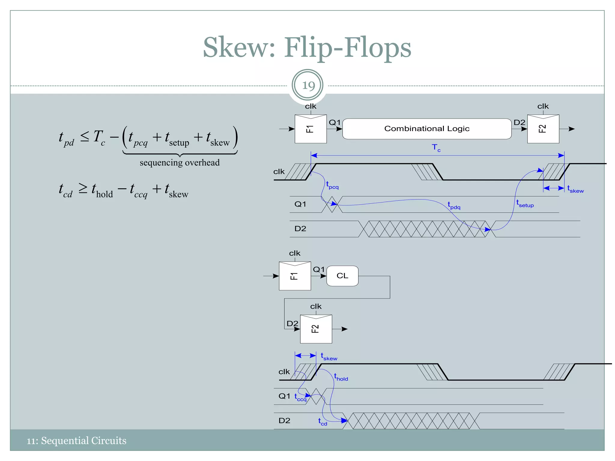 VLSI Design Sequential circuit design | PPTX